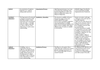 Research methods table (wod) | DOCX
