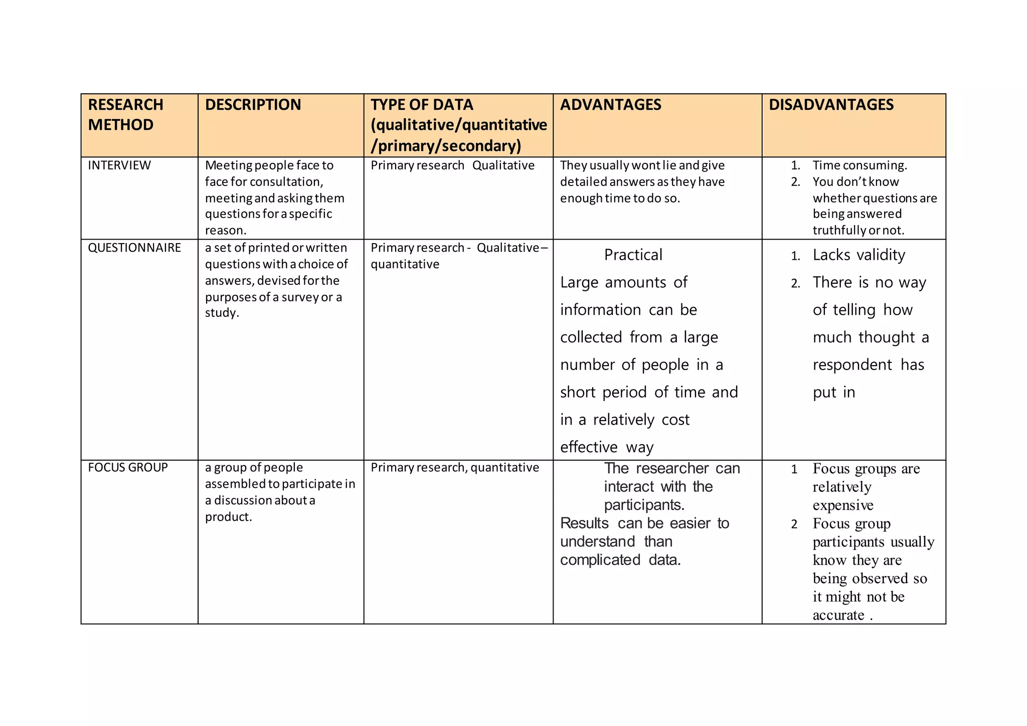Research methods table zak | PPT
