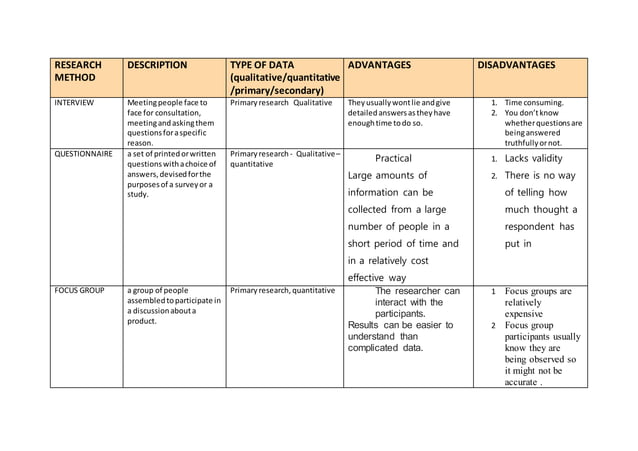 Research methods table zak | PPT