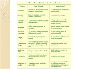 Research_Methods_Unit_1_2021.ppt