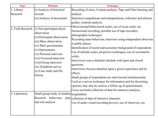 RESEARCH METHODS VERSUS METHODOLOGY.pptx