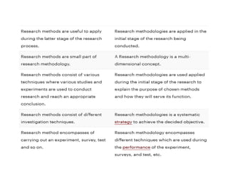 Research methods vs research methodology | PDF