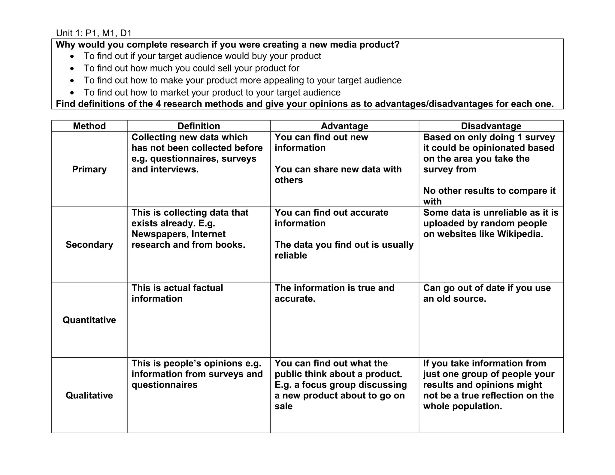 Research methods worksheet | DOC