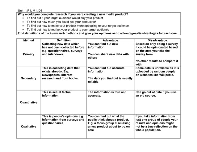 Research methods worksheet | DOC