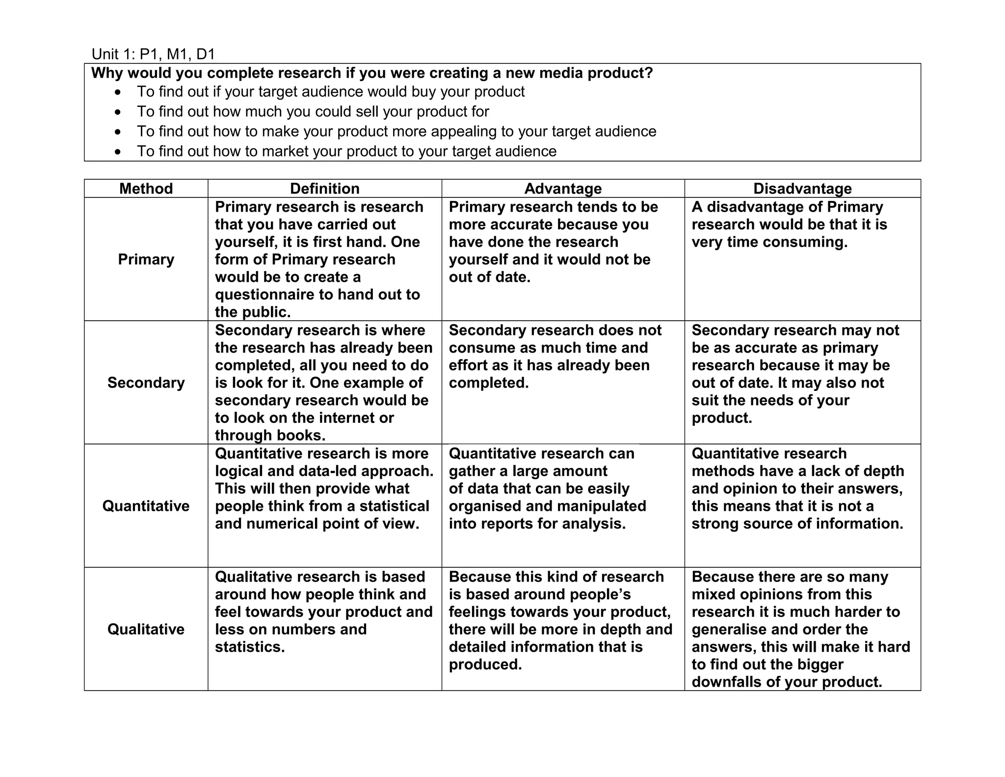 Research methods worksheet (unit 1) | DOC | Television | Entertainment