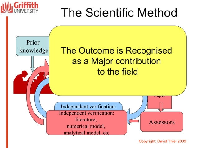 Research methods Workshop.ppt