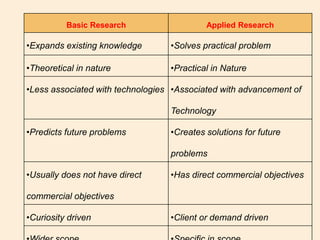 Research Method Unit 2.ppt