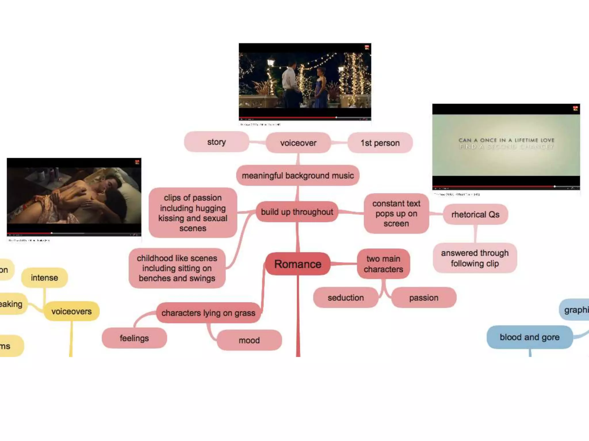 Research mind map | PPTX