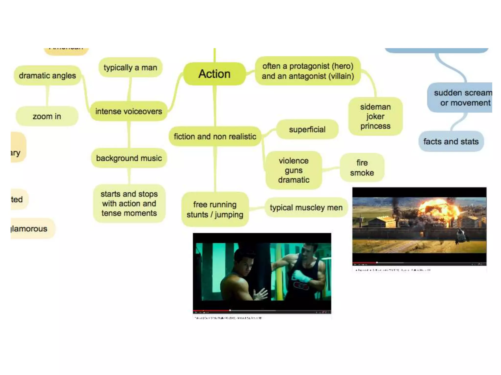 Research mind map | PPTX