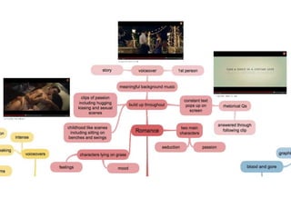Research mind map | PPTX