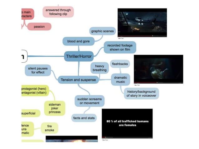 Research mind map | PPTX