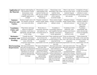 Research mla grading rubric | PPT