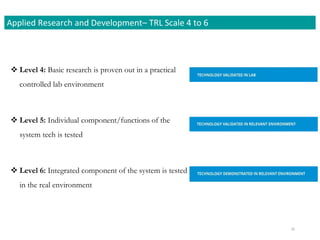 Research Monetization - Evaluating Technology Readiness (TRL) | PPT