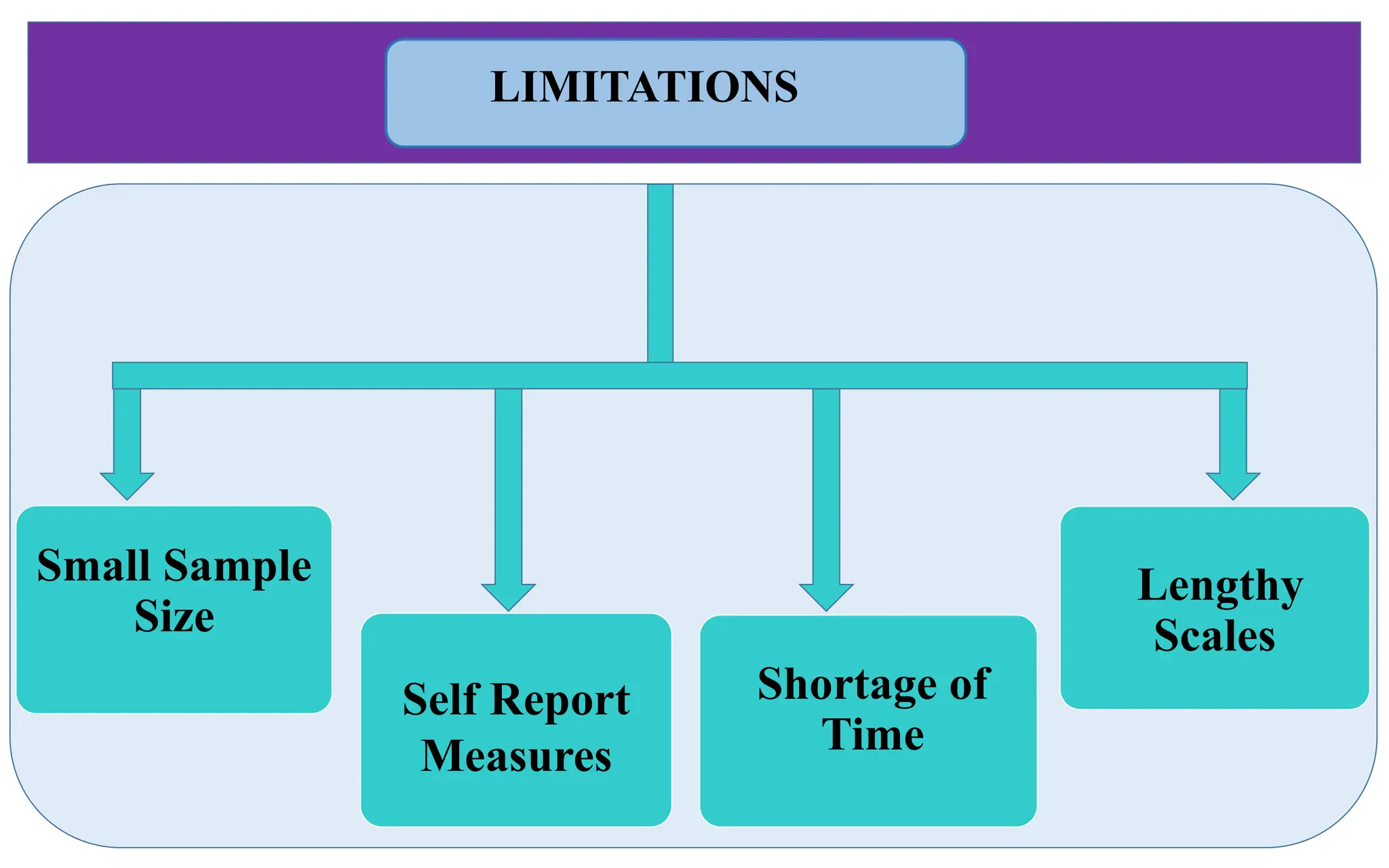 Research MPHIL ppt final pptxxxxxxx.pptx