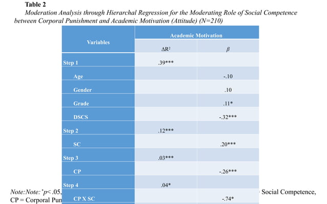Research MPHIL ppt final pptxxxxxxx.pptx