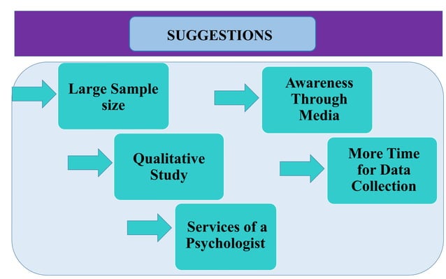 Research MPHIL ppt final pptxxxxxxx.pptx