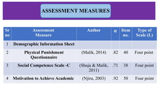 Research MPHIL ppt final pptxxxxxxx.pptx