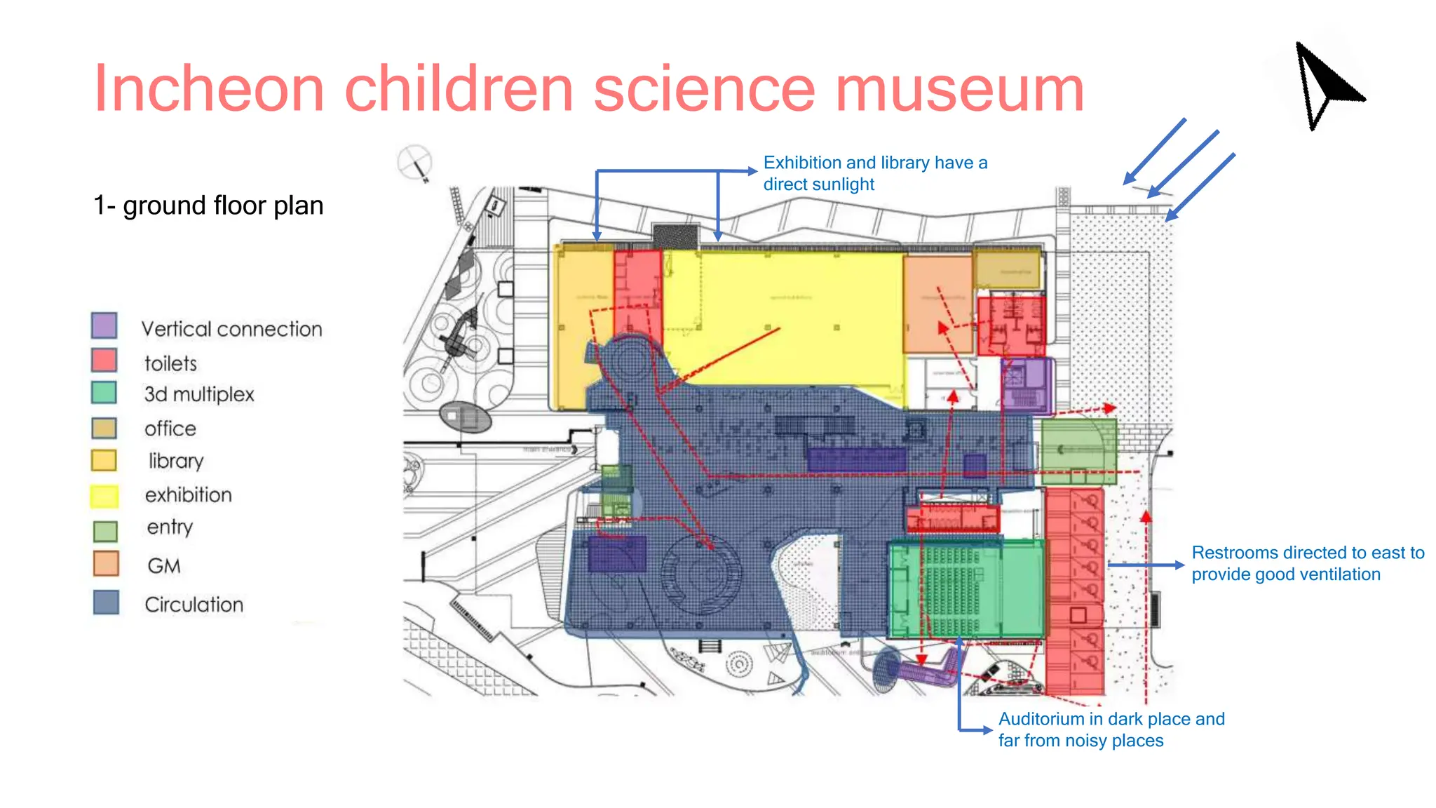 Research_museum[1].pptx