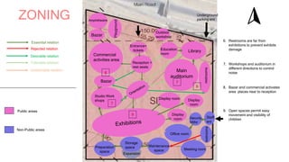 Research_museum[1].pptx