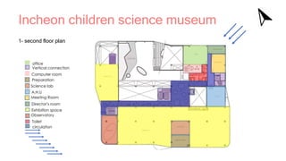 Research_museum[1].pptx