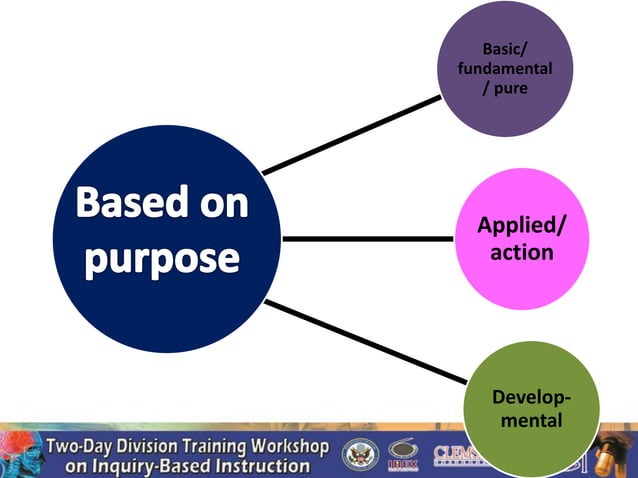 Research (nature characteristics of research) copy | PPT