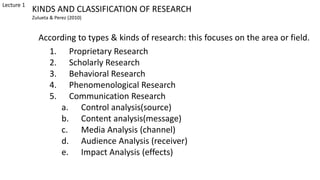 Research: It's nature & classifications | PPTX
