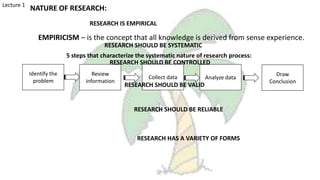 Research: It's nature & classifications | PPTX