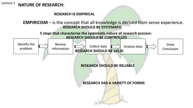 Research: It's nature & classifications | PPTX | Science
