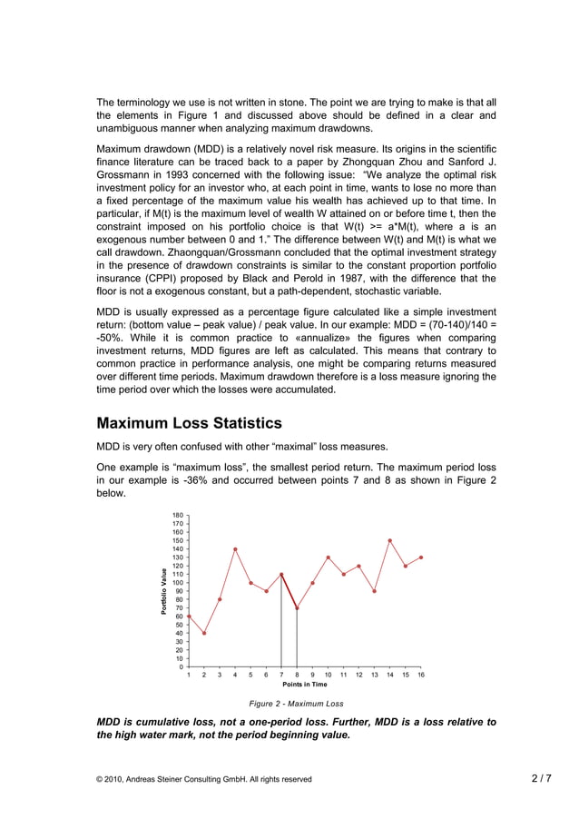 Ambiguity in Calculating and Interpreting Maximum Drawdown | PDF | Free Download