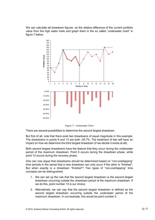 Ambiguity in Calculating and Interpreting Maximum Drawdown | PDF