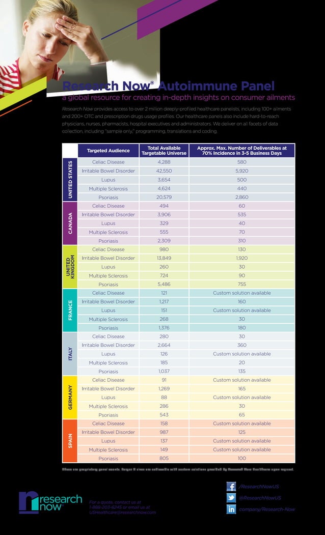 All About Autoimmune | PDF