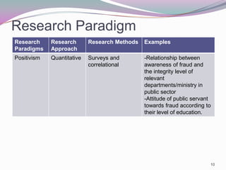 Research objective | PPTX