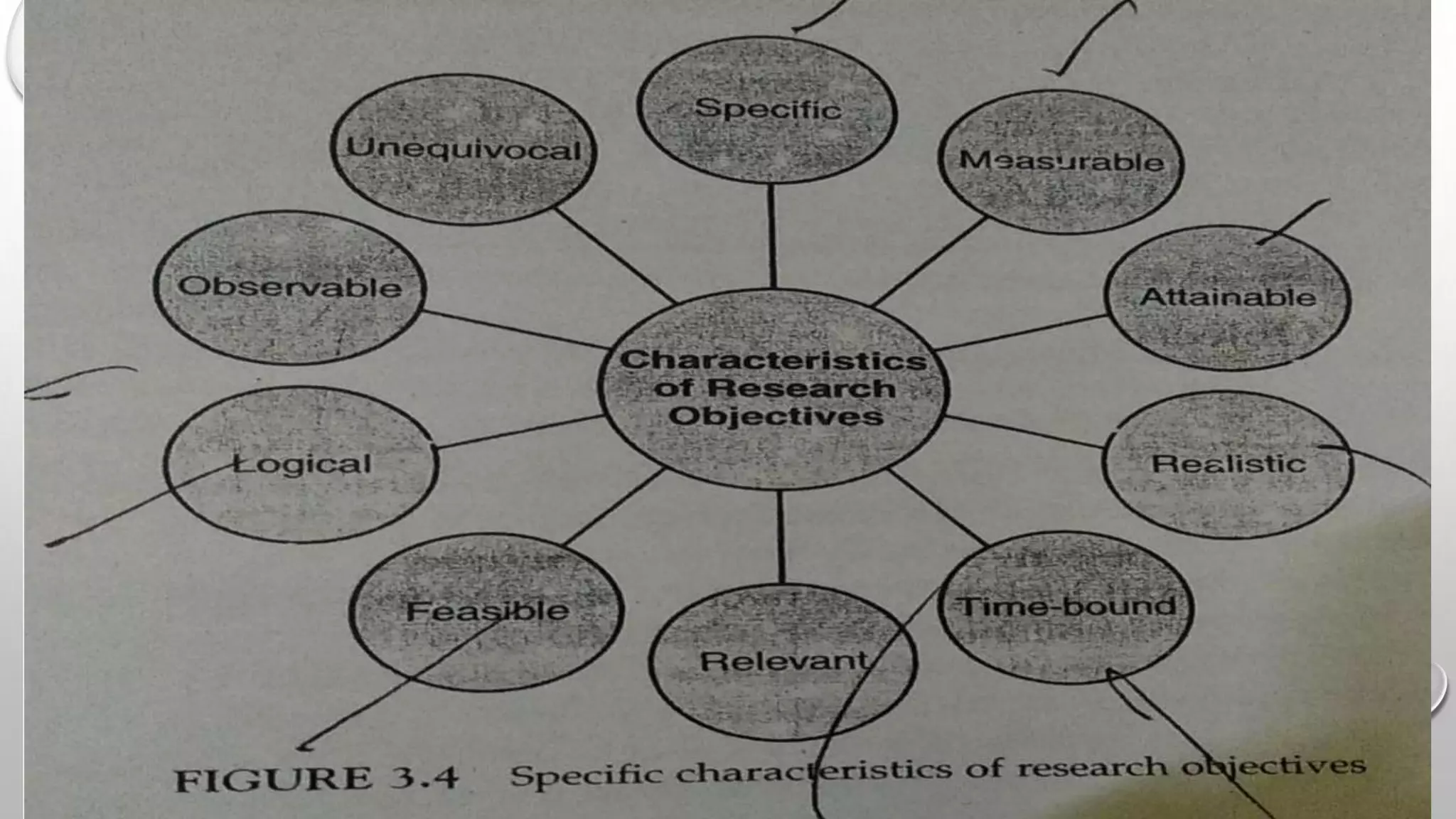Research objective | PPTX