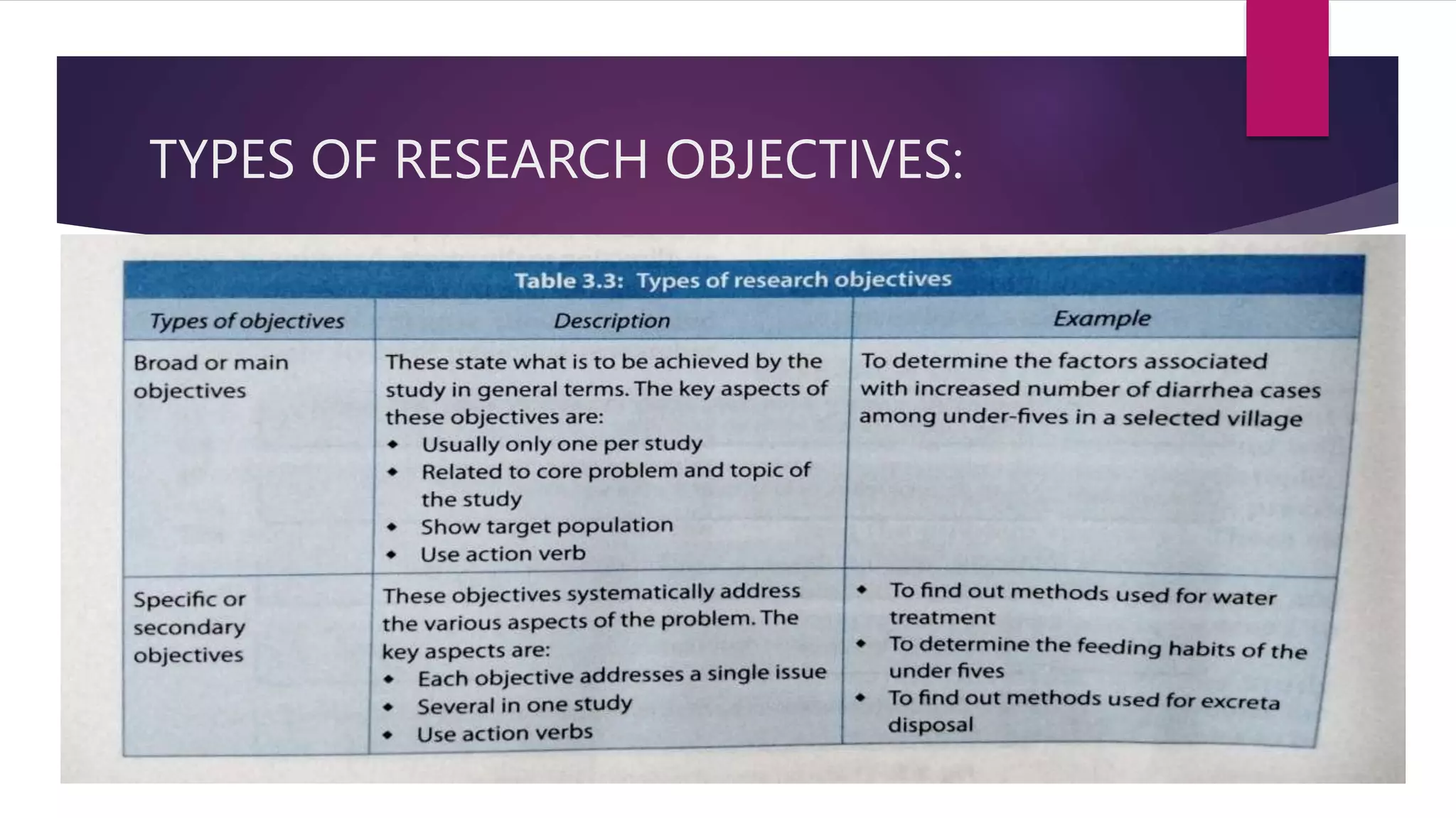 research objective.pptx