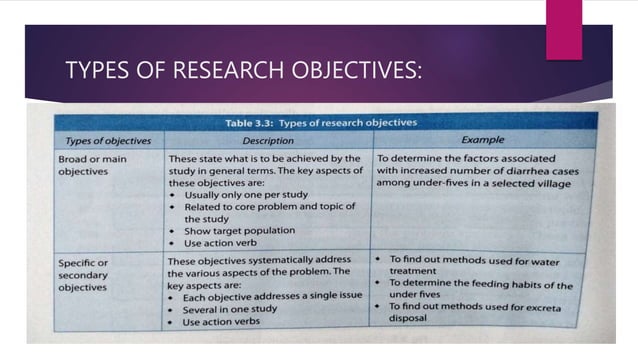research objective.pptx