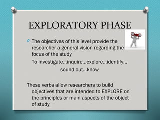 Research objectives | PPT | Educational Assessment | Education