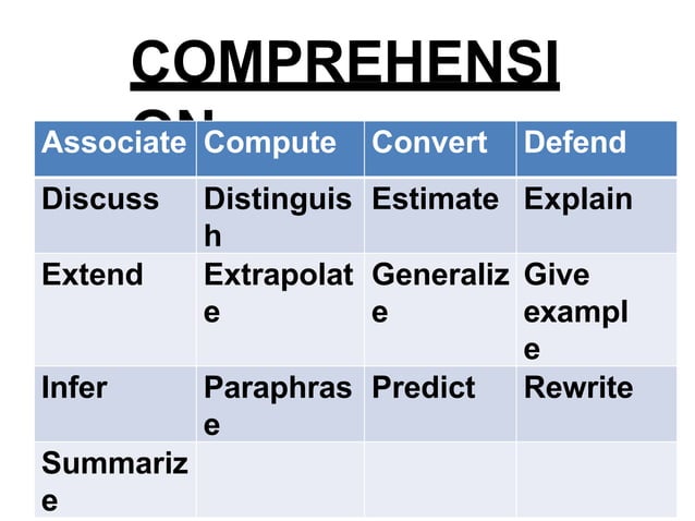 research objectives.pptx