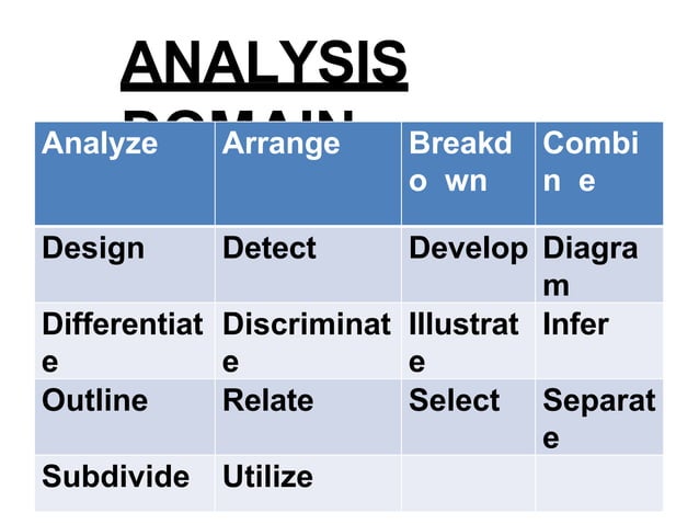 research objectives.pptx