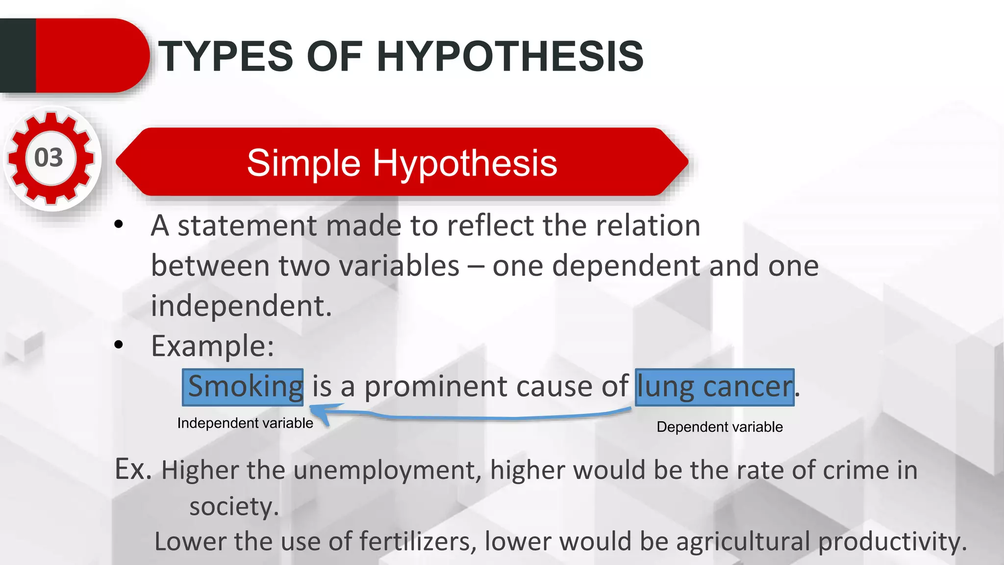 Research Objectives and Hypothesis.pptx