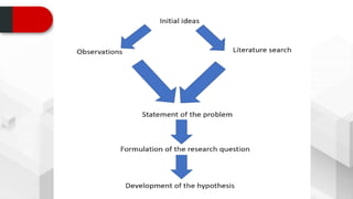 Research Objectives and Hypothesis.pptx