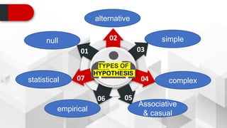 Research Objectives and Hypothesis.pptx