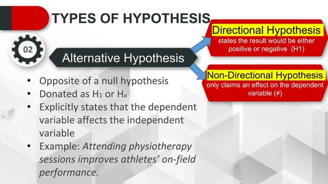 Research Objectives and Hypothesis.pptx