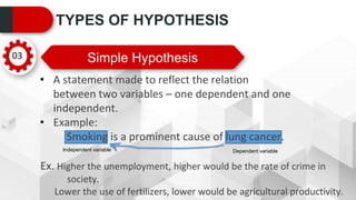 Research Objectives and Hypothesis.pptx