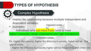 Research Objectives and Hypothesis.pptx