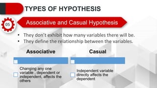 Research Objectives and Hypothesis.pptx