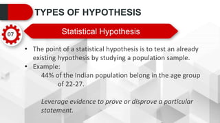 Research Objectives and Hypothesis.pptx