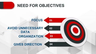 Research Objectives and Hypothesis.pptx