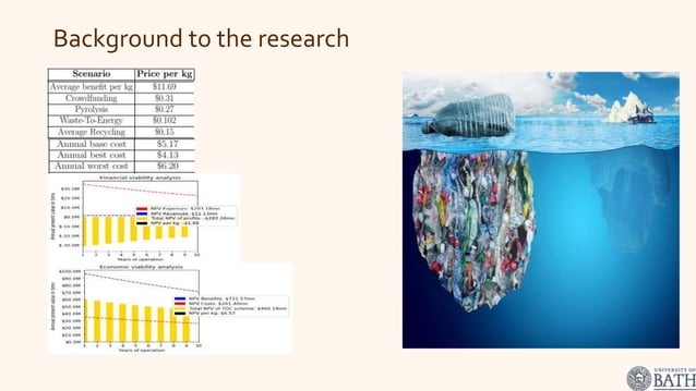 Research objects presentation 2019 | PPT