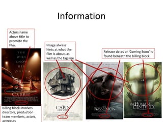 Research of film posters | ODP