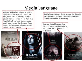 Research of film posters | ODP